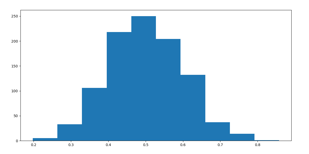 آموزش رسم نمودار در پایتون با استفاده از کتابخانه Matplotlib