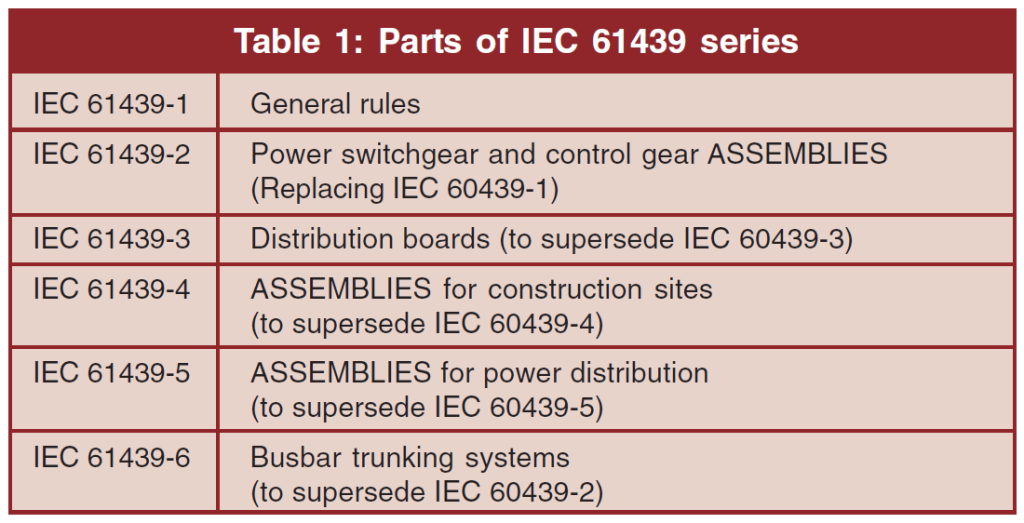 استاندارد IEC 61439-1 - استاندارد سوئیچگیر فشار ضعیف - Xrio